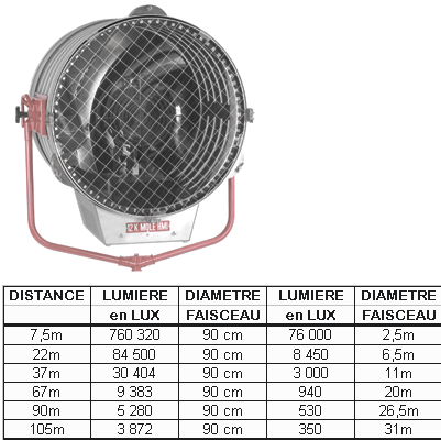 KEY LITE : Eclairage professionnel télévision cinéma théâtre vente